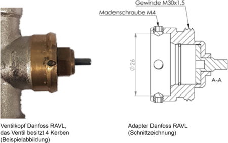 Danfoss RAVL - EUROTRONIC Technology GmbH : EUROTRONIC Technology GmbH